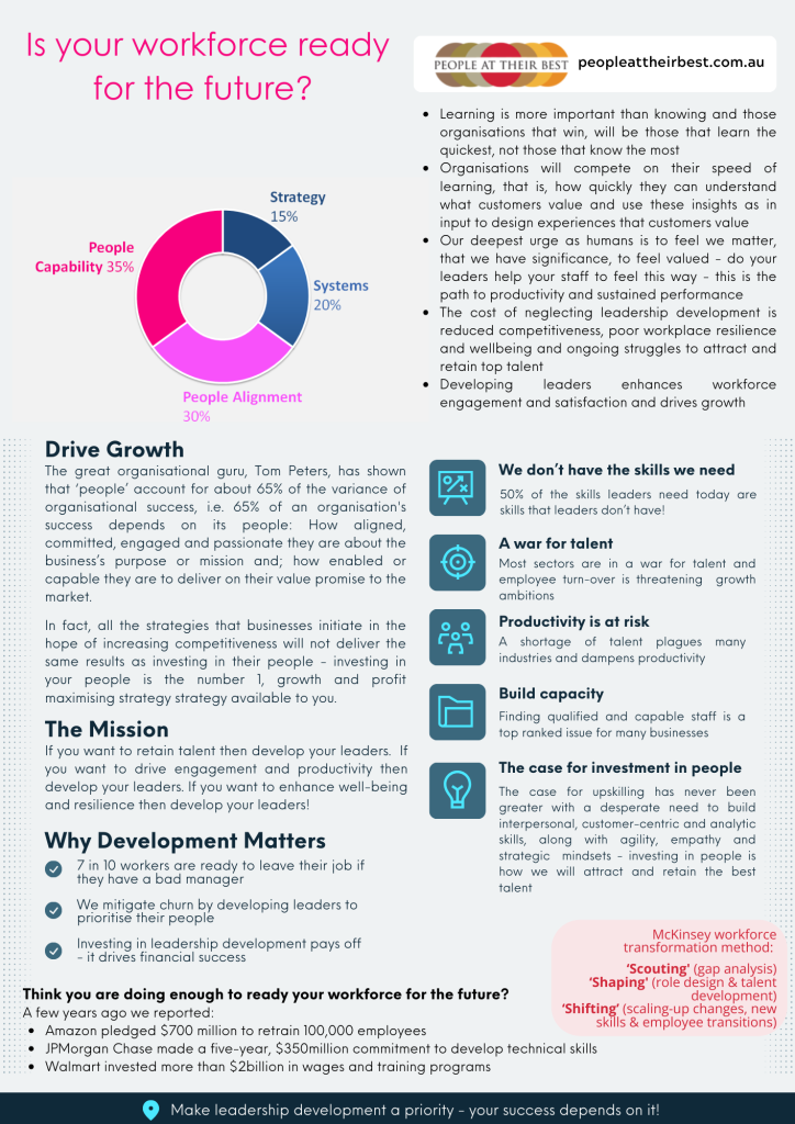 Is Your Workforce Ready for the Future? - People At Their Best